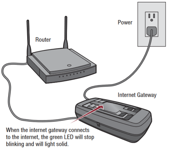 Where can I find information about the Liftmaster Garage Door Controller?